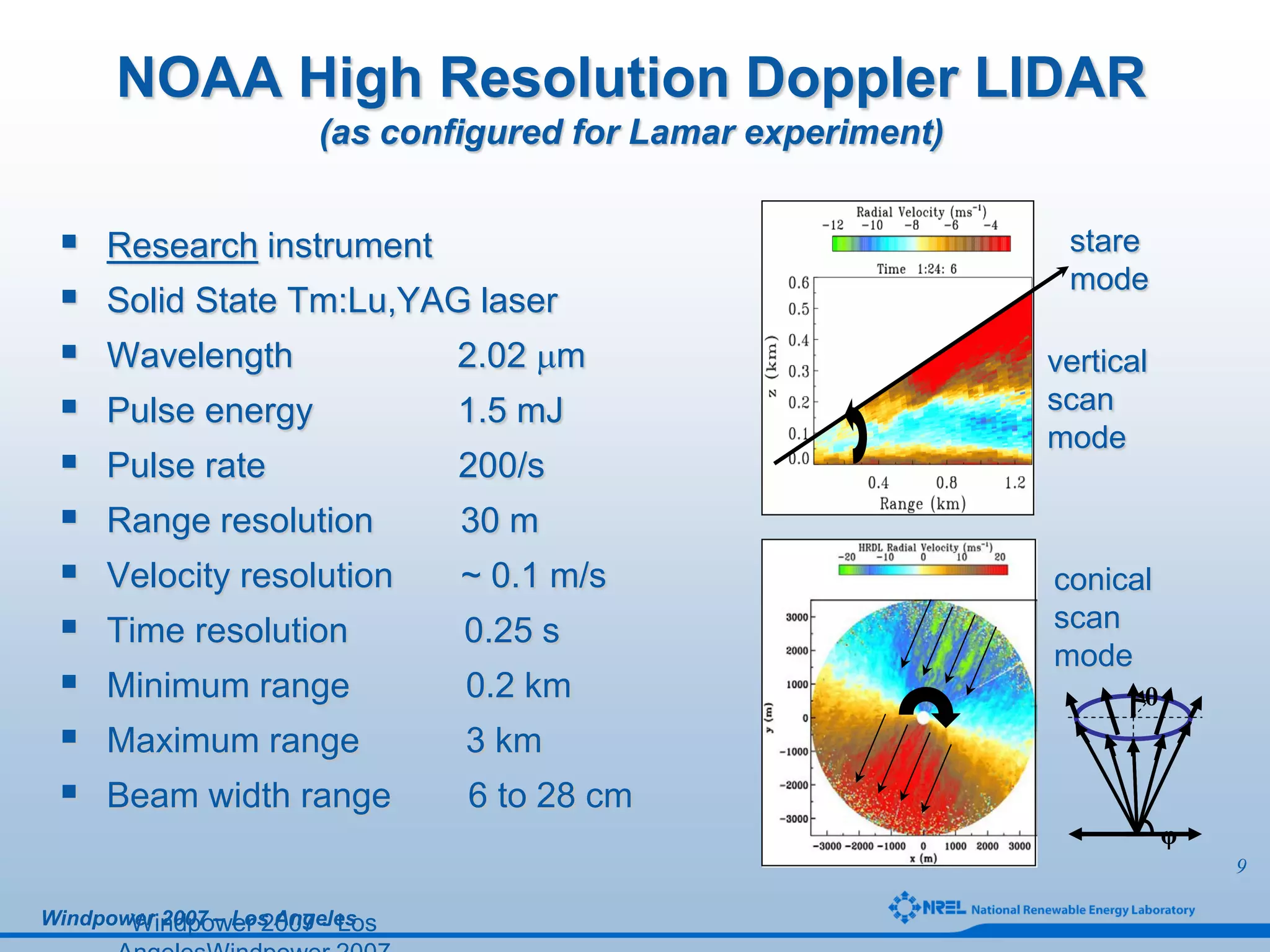 Comparing pulse doppler lidar with sodar and direct measurements for ...