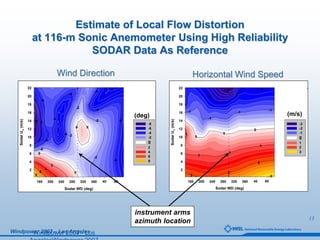 Comparing pulse doppler lidar with sodar and direct measurements for ...