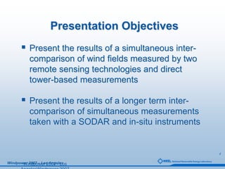 Comparing pulse doppler lidar with sodar and direct measurements for ...