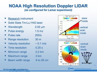 Comparing pulse doppler lidar with sodar and direct measurements for ...