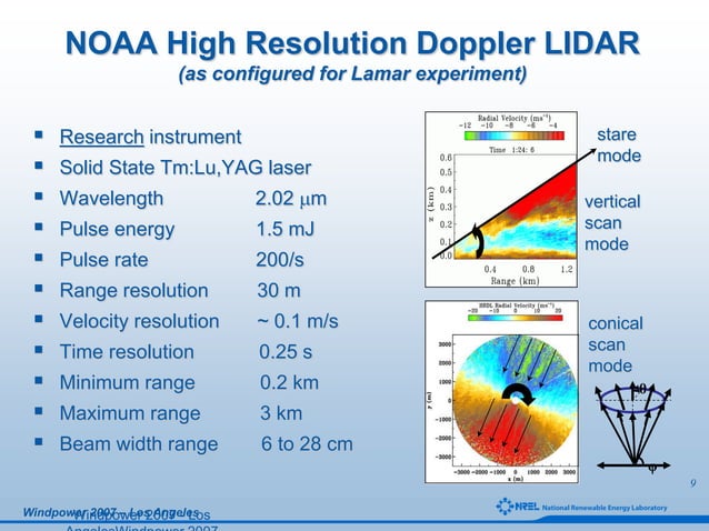 Comparing pulse doppler lidar with sodar and direct measurements for ...