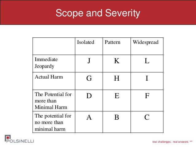 Comparing Regulatory Enforcement of Hospitals and Long-Term Care Faci…