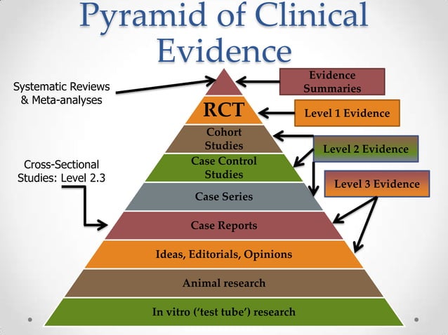 Comparing Research Designs | PPTX | Medical Health