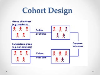 Comparing Research Designs | PPTX