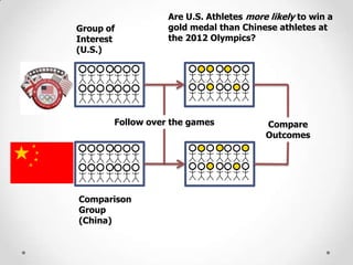 Comparing Research Designs | PPTX
