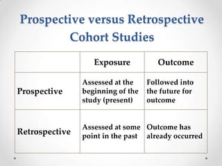 Comparing Research Designs | PPTX