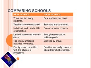 GROUP C CASCADE PROJECT Comparing schools | PPT