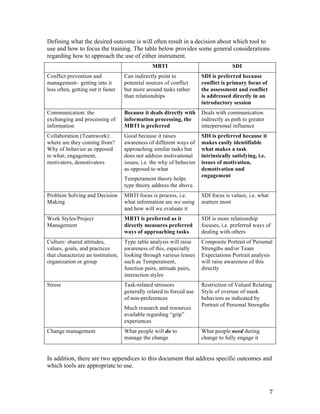 Comparing SDI to Myers-Briggs | PDF