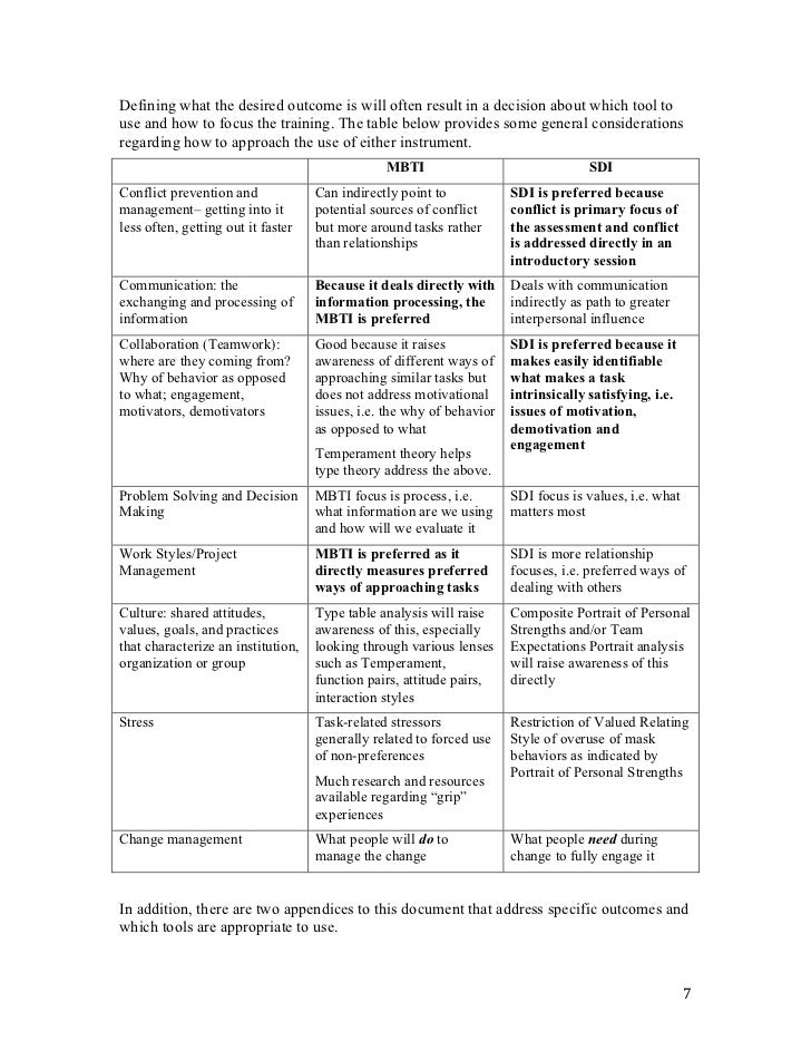 Comparing SDI to Myers-Briggs