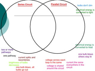 Comparing series and parallel circuits | PPT | Physics | Science