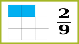 COMPARING SIMILAR FRACTIONS FOR GRADE TWO.pptx