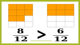 COMPARING SIMILAR FRACTIONS FOR GRADE TWO.pptx