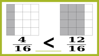 COMPARING SIMILAR FRACTIONS FOR GRADE TWO.pptx