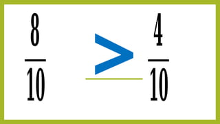 COMPARING SIMILAR FRACTIONS FOR GRADE TWO.pptx