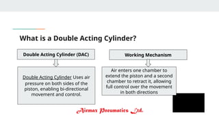 Single vs. Double Acting Cylinders: Key Differences & Applications in ...