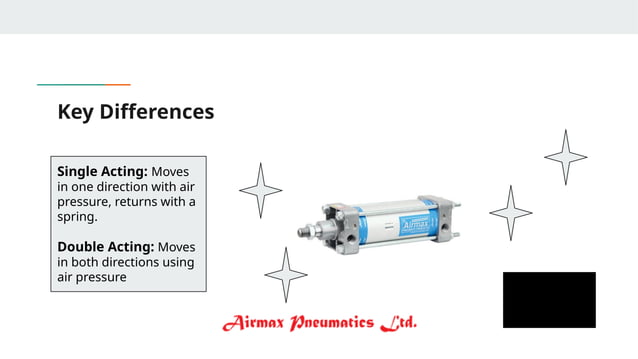 Single vs. Double Acting Cylinders: Key Differences & Applications in ...