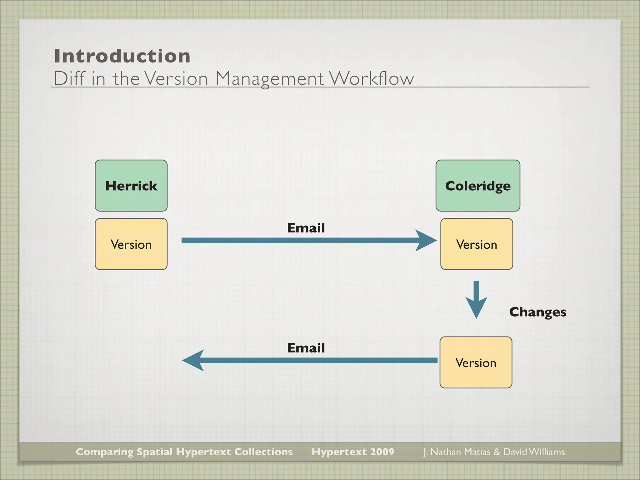 Comparing Spatial Hypertext Collections | PDF