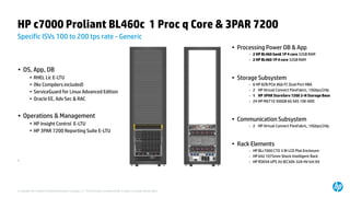 Comparing the TCO of HP NonStop with Oracle RAC | PPT