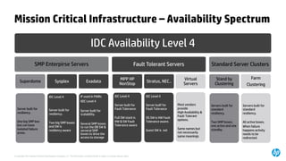 Comparing the TCO of HP NonStop with Oracle RAC | PPT