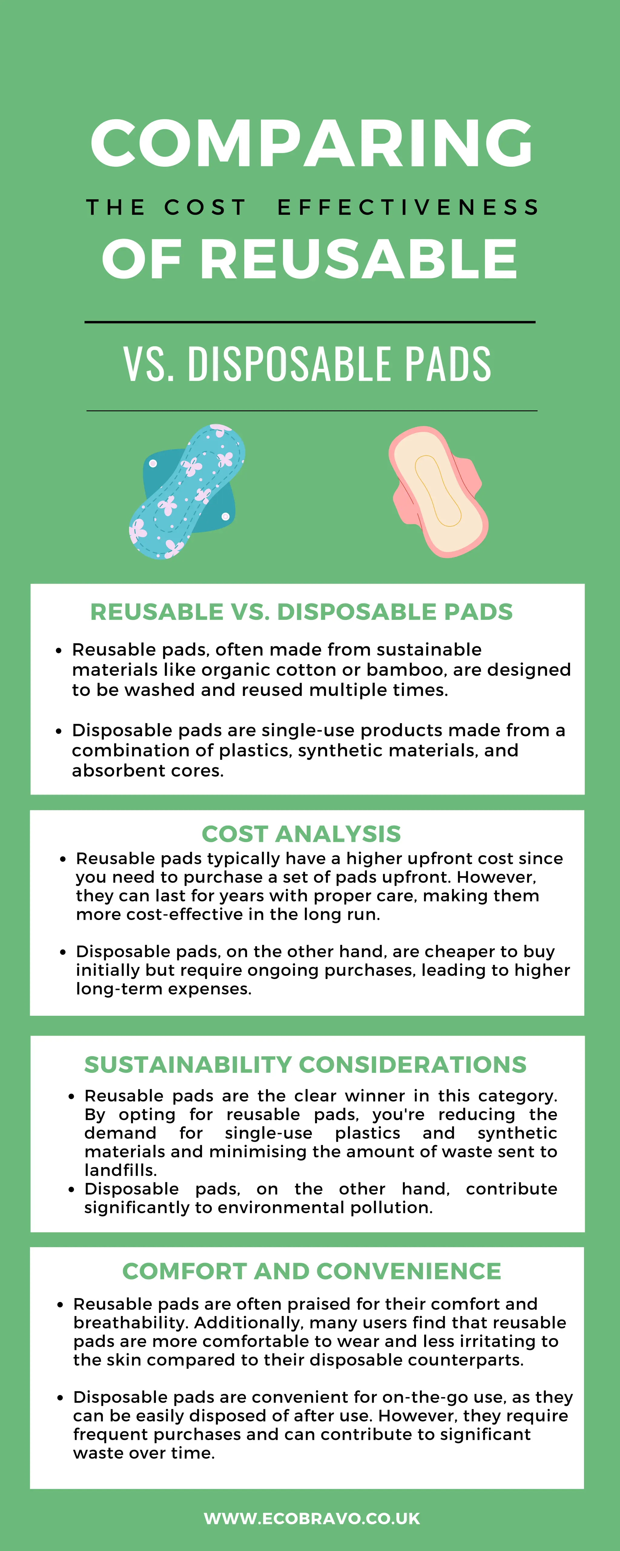 Comparing The cost effectiveness of Reusable vs. Disposable Pads.pdf