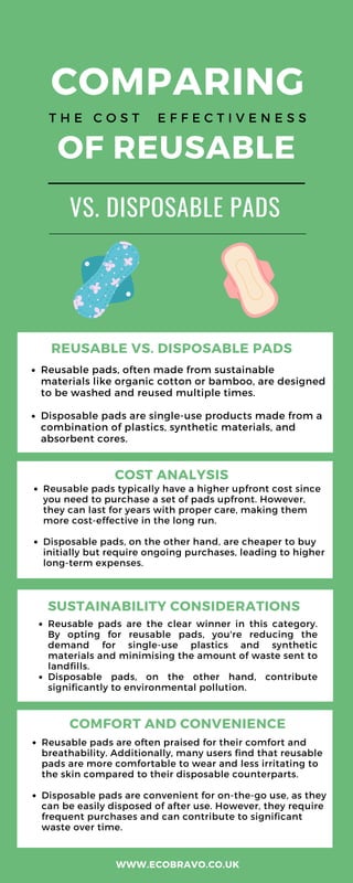 Comparing The cost effectiveness of Reusable vs. Disposable Pads.pdf