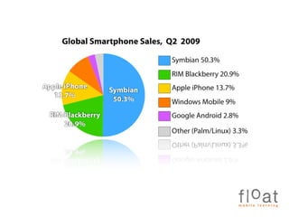 Comparing the Four Main Mobile OSes | PDF