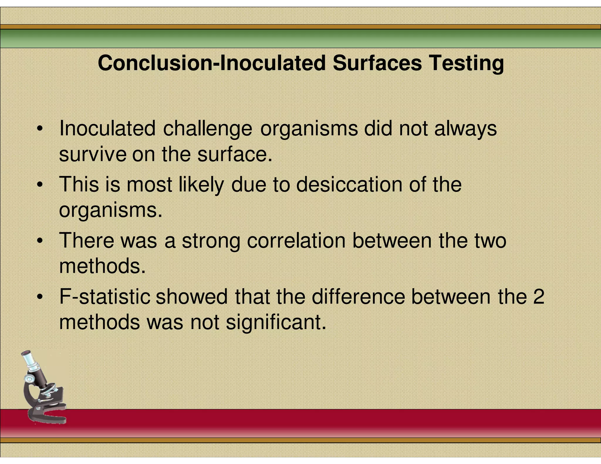 Comparing the Growth Direct™ Environmental Monitoring Cassette to ...