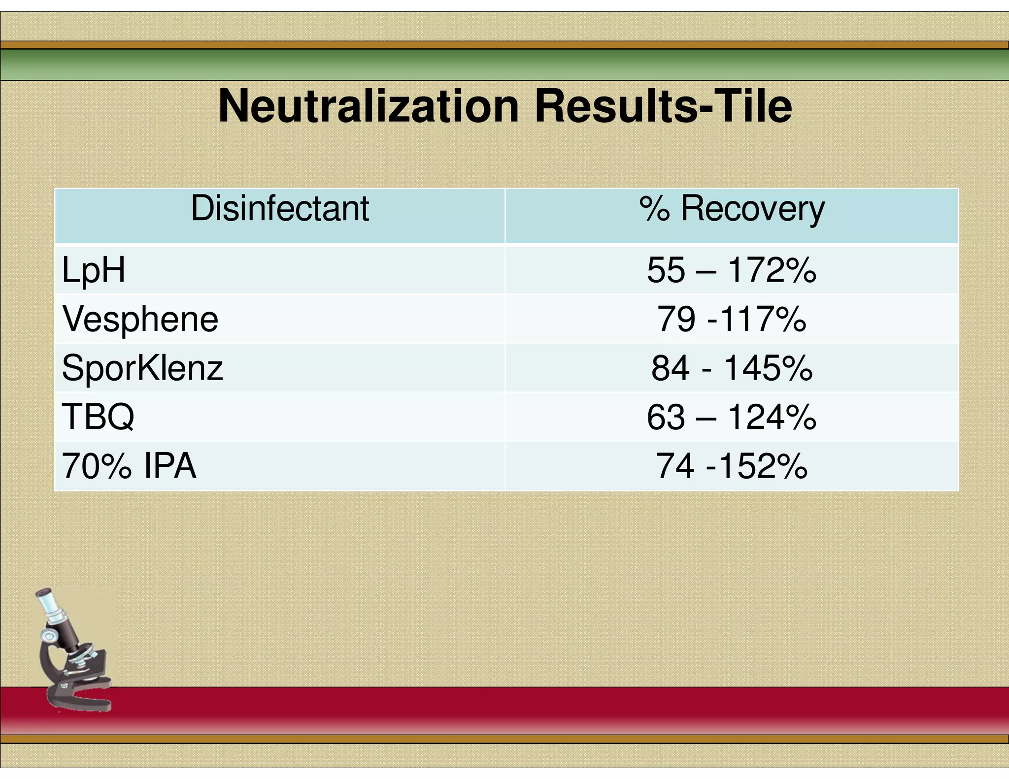 Comparing the Growth Direct™ Environmental Monitoring Cassette to ...