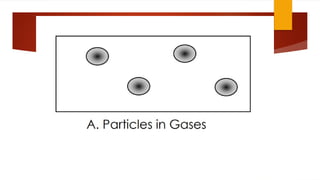 COMPARING the PARTICLES of SOLIDS, LIQUIDS, and GASES.pptx