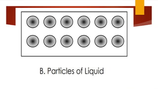 COMPARING the PARTICLES of SOLIDS, LIQUIDS, and GASES.pptx