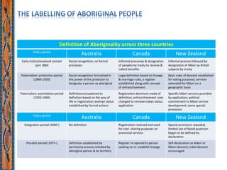 Comparing the policy of Aboriginal Assimilation in Australia, Canada ...