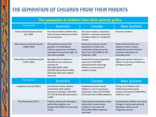 Comparing the policy of Aboriginal Assimilation in Australia, Canada ...
