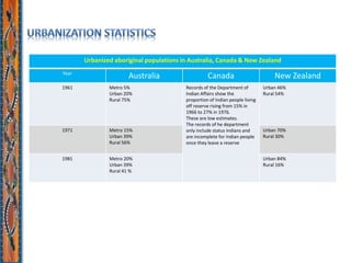 Comparing the policy of Aboriginal Assimilation in Australia, Canada ...