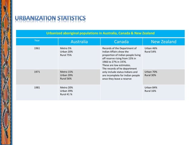Comparing the policy of Aboriginal Assimilation in Australia, Canada ...