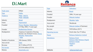 Comparing the top hyper marts of india | PPTX