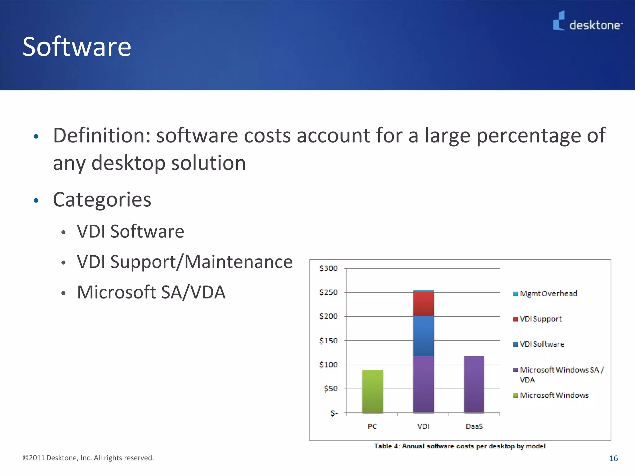 Comparing the TCO of Desktops | PDF