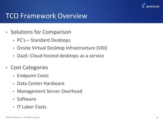 Comparing the TCO of Desktops | PDF