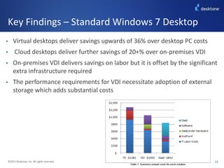 Comparing the TCO of Desktops | PDF