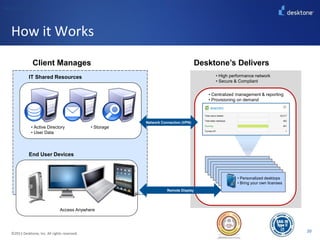 Comparing the TCO of Desktops | PDF