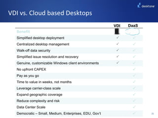 Comparing the TCO of Desktops | PDF