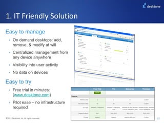 Comparing the TCO of Desktops | PDF