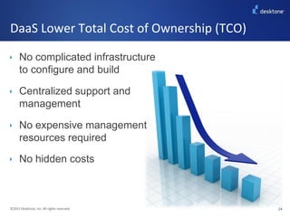 Comparing the TCO of Desktops | PDF