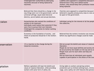 Comparing to classic liberalism chart | PPTX