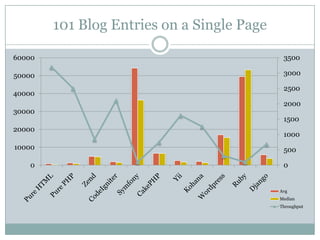 Comparing web frameworks | PPTX