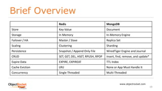 MongoDB: Comparing WiredTiger In-Memory Engine to Redis | PPTX