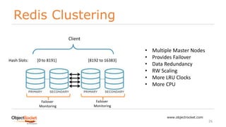 MongoDB: Comparing WiredTiger In-Memory Engine to Redis | PPTX