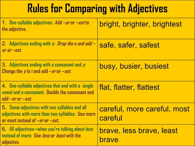 Comparing With Adjectives | PPT