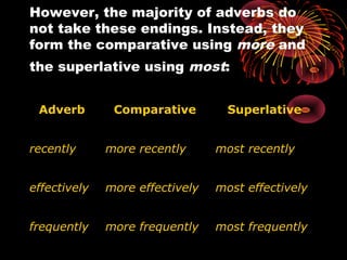 Comparing with adjectives_and_adverbs_2_ppt | PPT
