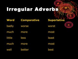 Comparing with adjectives_and_adverbs_2_ppt | PPT