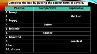 Comparing with adverbs | PPTX